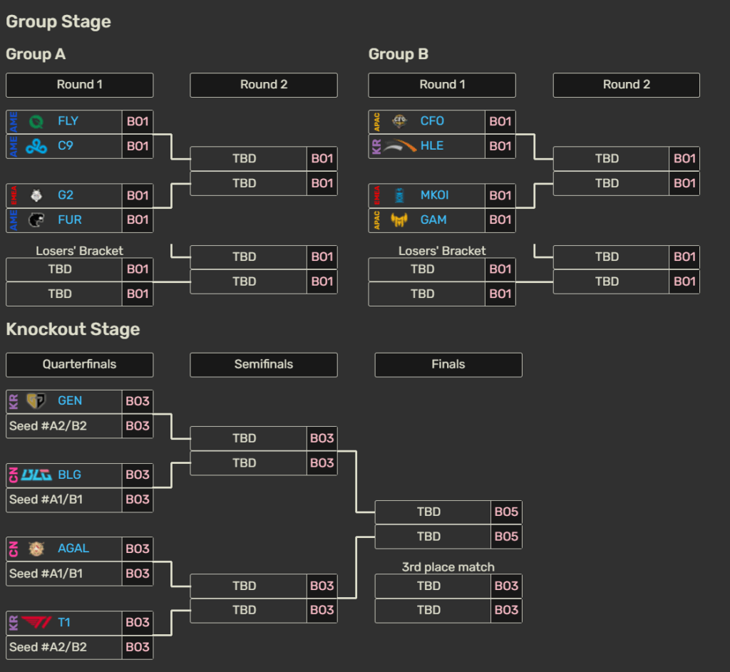 EWC League of Legends - Everything you neeed to know | Coludi